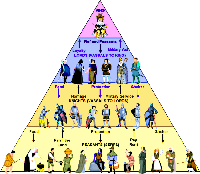 The Development Of Feudalism In Medieval Western Europe Brewminate A