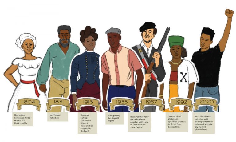 An Historical Overview of Effective Modern Protest and Rebellion ...