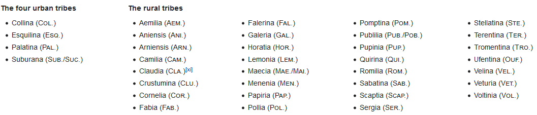 The Romulean and Servian Tribes of Pre-Republican Ancient Rome ...