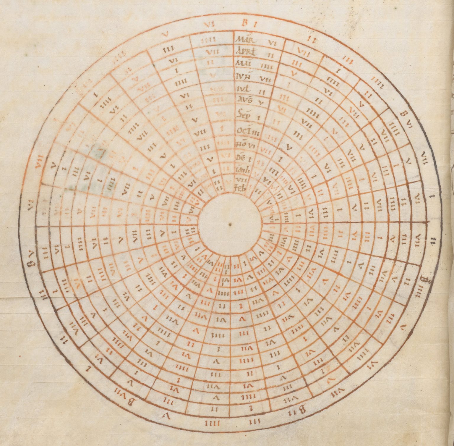 Medieval Science and Mathematics