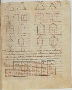 Medieval Science and Mathematics