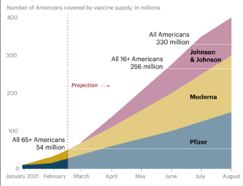 Why We Can’t Make COVID Vaccine Doses Any Faster – Brewminate: A Bold ...