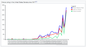 A History of the Filibuster in the United States Senate