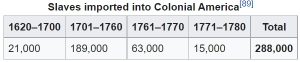 Life and Administration in the Original Thirteen British American Colonies