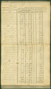 A History of Property Taxes in the United States since the Colonial Period