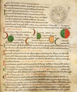 The Importance of the Moon in the Medieval World