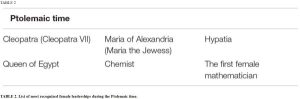 Women, Gender Roles, and Equity in Ancient Egypt Brewminate: A Bold ...