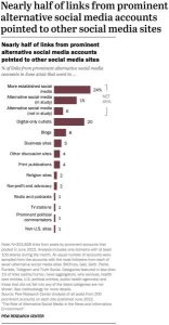 Alternative Social Media and its Role in the News and Information ...