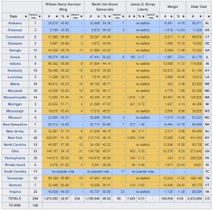The Smashing of Van Buren by Harrison in the 1840 Presidential Election
