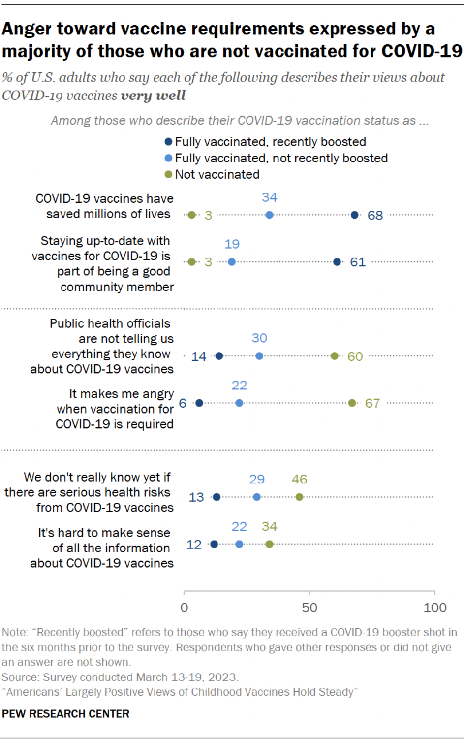 Americans' Views of Childhood Vaccines Remain Largely Positive