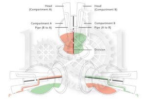 The Banu Masa Brothers and the 'Book of Ingenious Devices' in Early ...