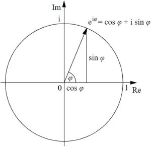 Leonhard Euler: Popularizing Pi and Other Mathematical Advances in the ...