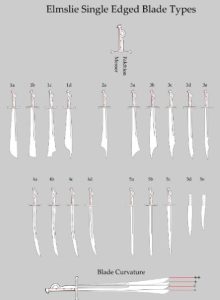 Falchions: Mysterious Swords of Medieval and Early Modern Europe ...