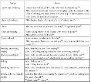 Childbirth in Ancient 1st Millennium BCE Cuneiform Sources