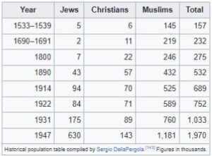 History of the Palestinian Region since the Bronze Age