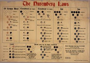 The Nuremberg Laws and Racial Restriction in Nazi Germany