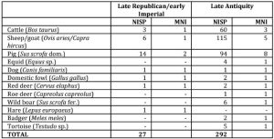 Rural Poverty in the Ancient Roman Empire