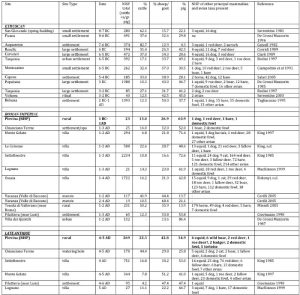 Rural Poverty in the Ancient Roman Empire