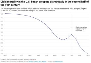 Infectious Diseases and Deaths of Children in the Victorian Era