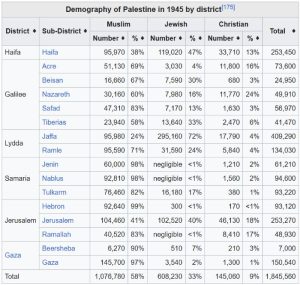 A History of Mandatory Palestine, 1920-1948