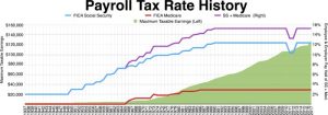 A History of Taxation in the United States