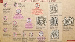 Government and Administration in Ancient Rome