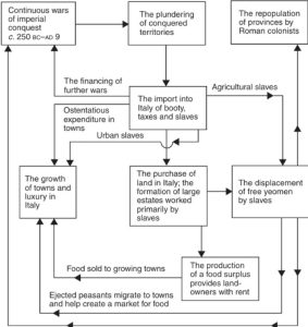 Government and Administration in Ancient Rome