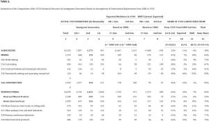 Immigration and the American Industrial Revolution from 1880 to 1920