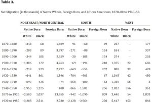 Immigration and the American Industrial Revolution from 1880 to 1920
