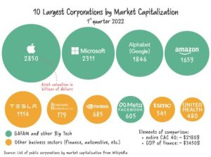 Empire Builders and Trust Busters: A History of Monopolies in the ...