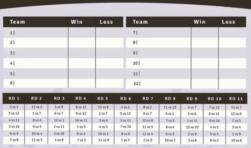 5 Rules Essential to Round Robin Formats Brewminate: A Bold Blend of ...